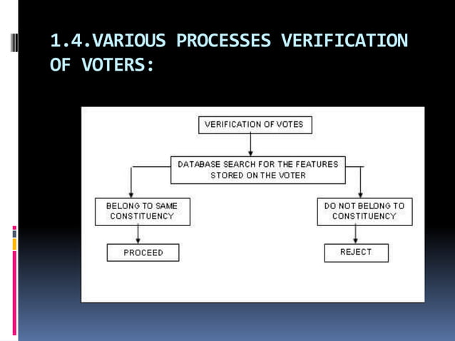 Biometric Voting System | PPTX | Operating Systems | Computer Software and Applications