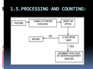 Biometric Voting System | PPTX