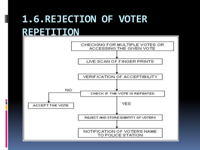 Biometric Voting System Pptx Operating Systems Computer Software And Applications