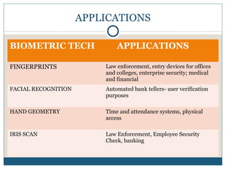 Biometric | PPT