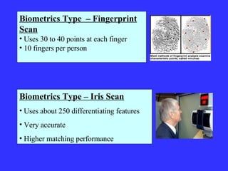 Biometric | PPT