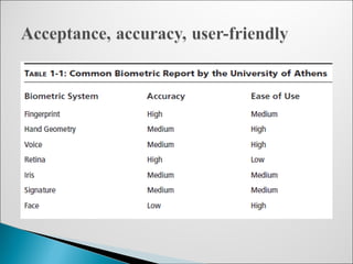 Biometric Security Advantages And Disadvantages Ppt