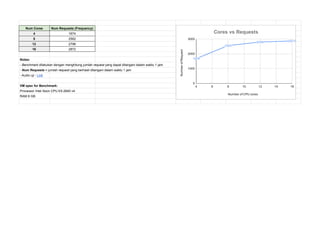 Biometric Api Benchmark Pdf
