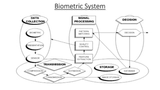 Biometric ATM (1).pptx