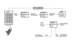 Biometric ATM (1).pptx