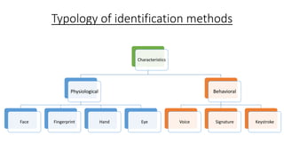 Biometric ATM (1).pptx
