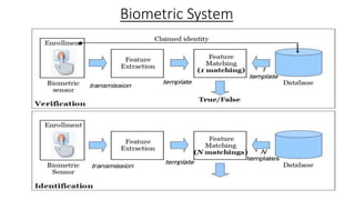 Biometric ATM (1).pptx