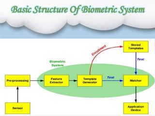 Biometric authentication | PPT