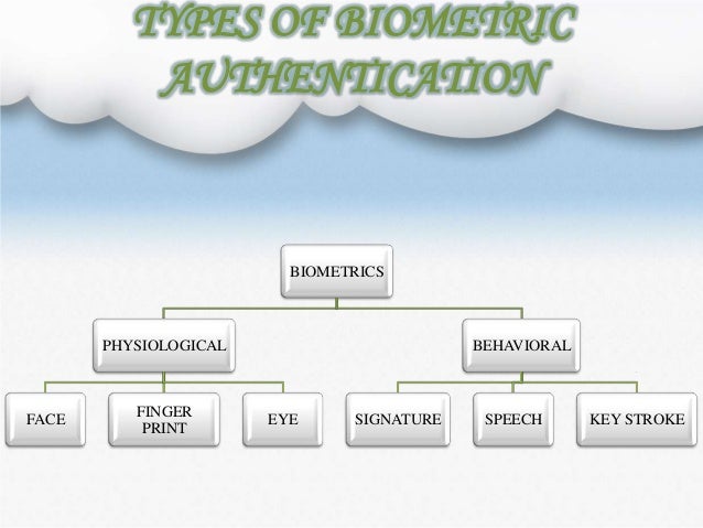Biometric authentication