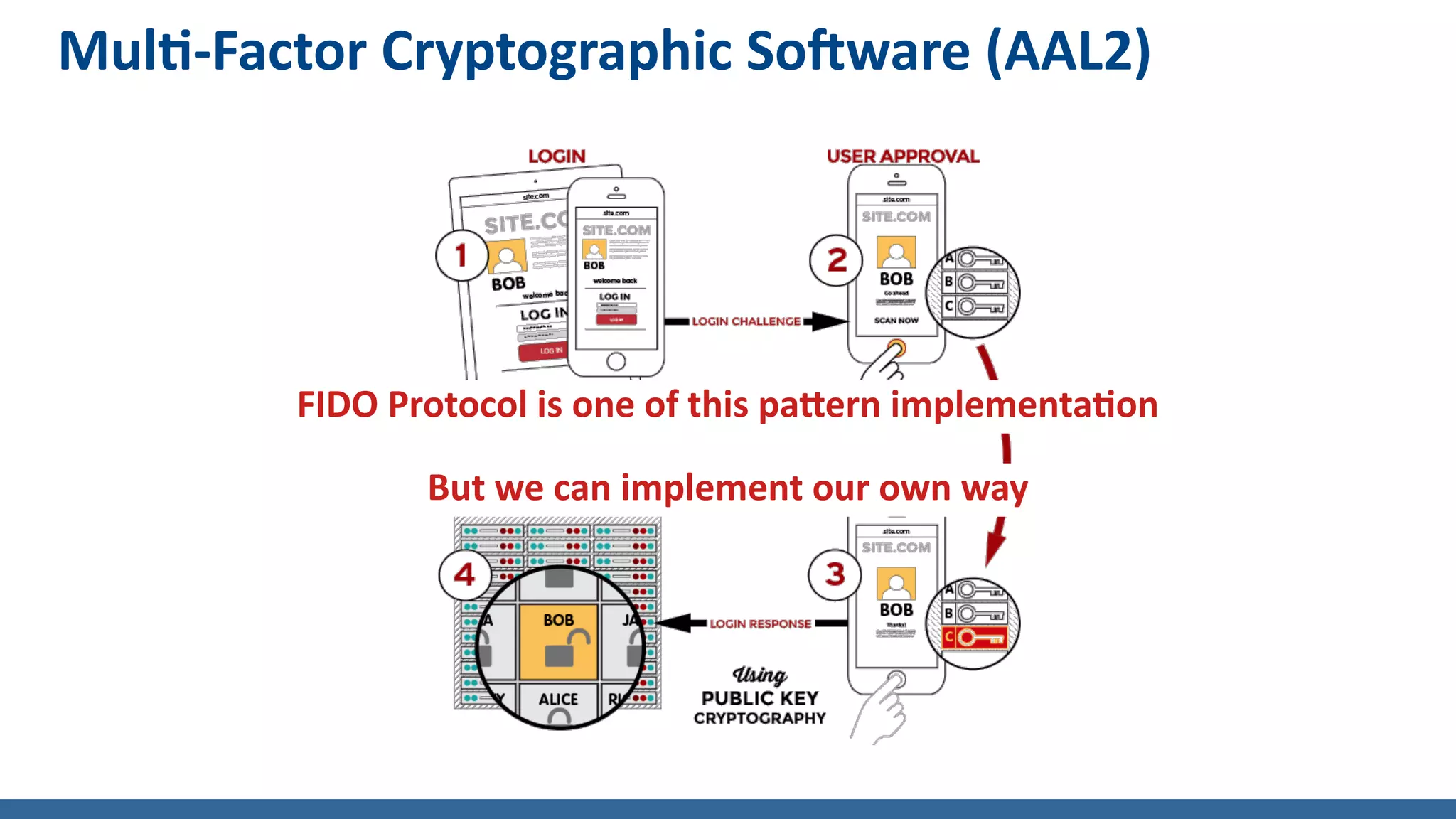 Biometric Authentication.pdf