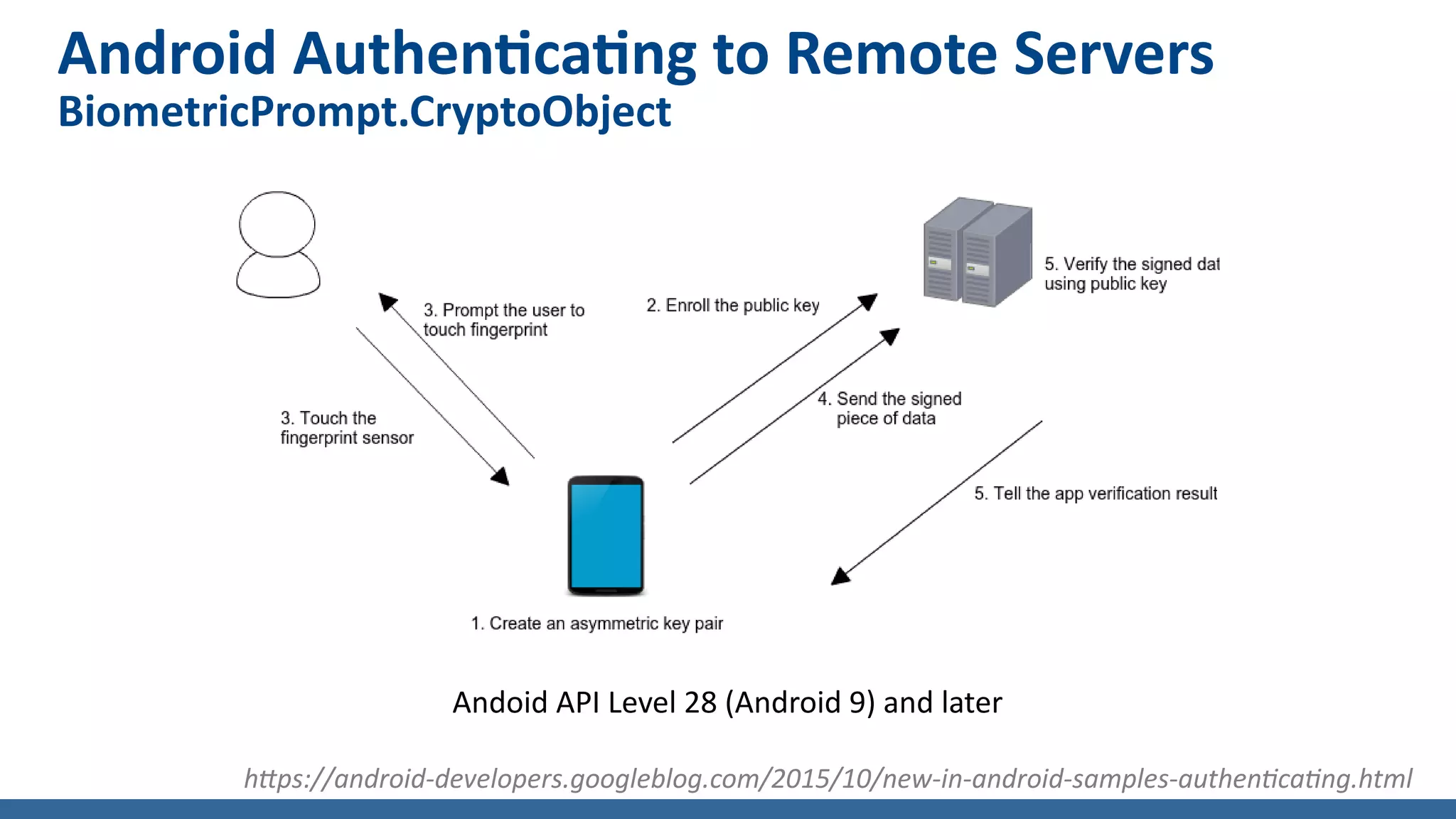 Biometric Authentication.pdf