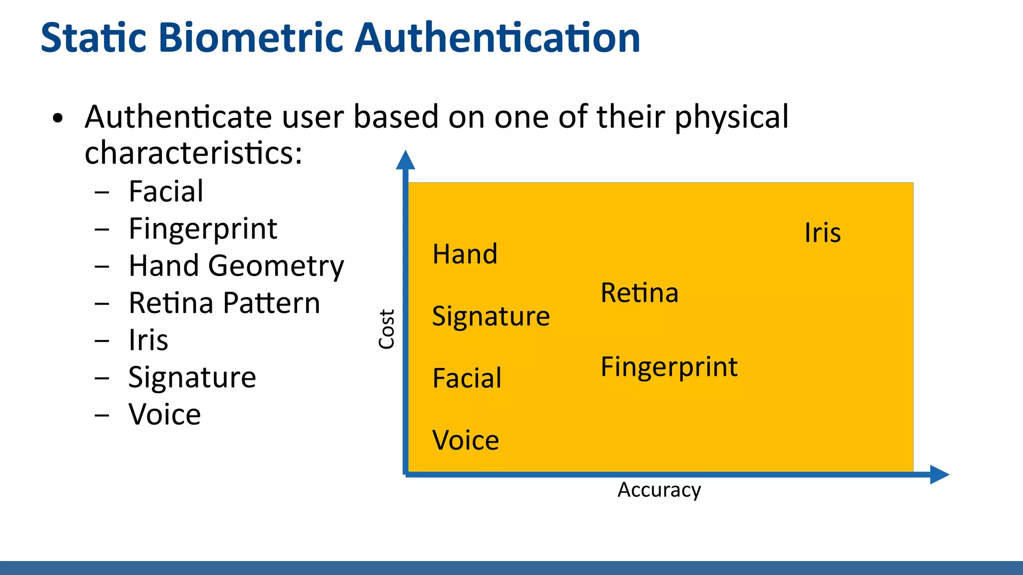 Biometric Authentication.pdf