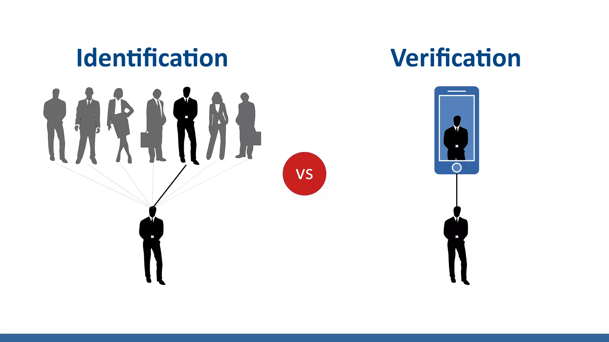 Biometric Authentication.pdf