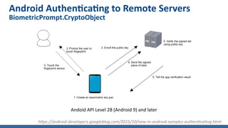 Biometric Authentication.pdf