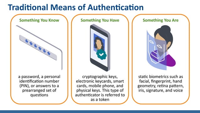 Biometric Authentication.pdf