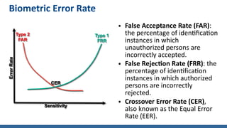 Biometric Authentication.pdf