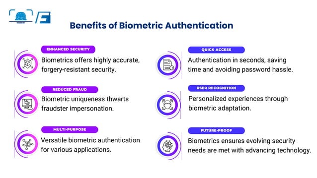 Biometric Authentication - A Key to Fortifying Digital Security.pptx