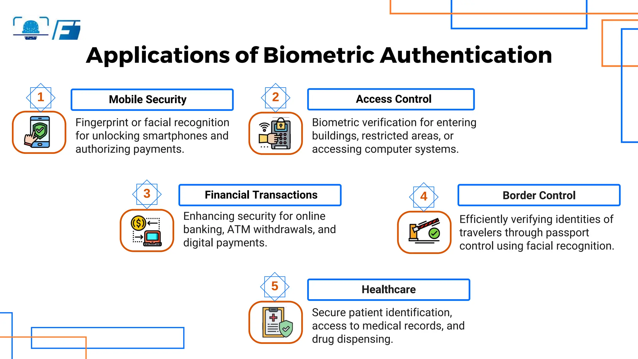 Biometric Authentication Methods Advantages And Disadvantages Pptx