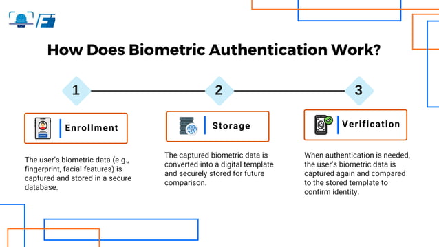 Biometric Authentication: Methods, Advantages, and Disadvantages | PPTX