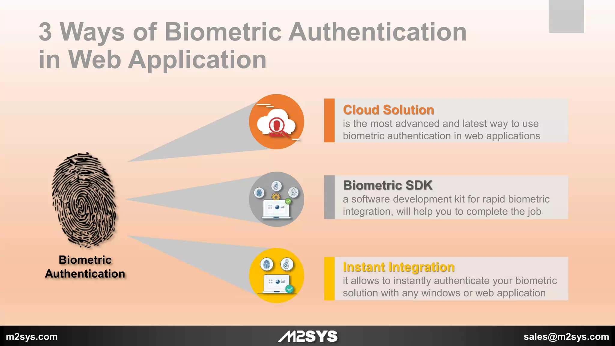 Biometric Authentication In Web Application Ppt