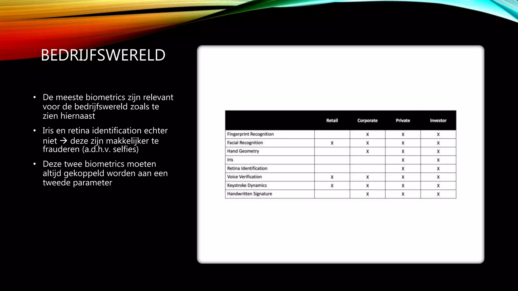 Biometric Authentication Methods Ppt