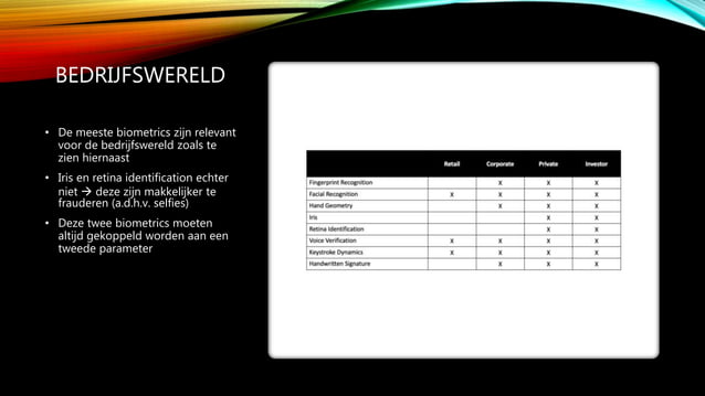 Biometric Authentication Methods Ppt