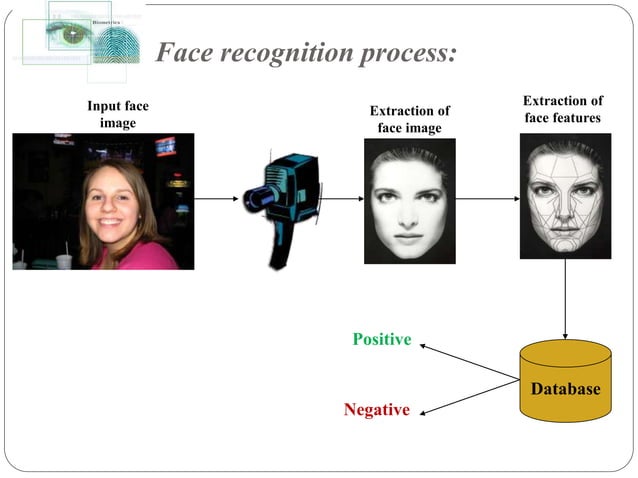 Biometric Authentication PPT | PPTX | Technology & Computing