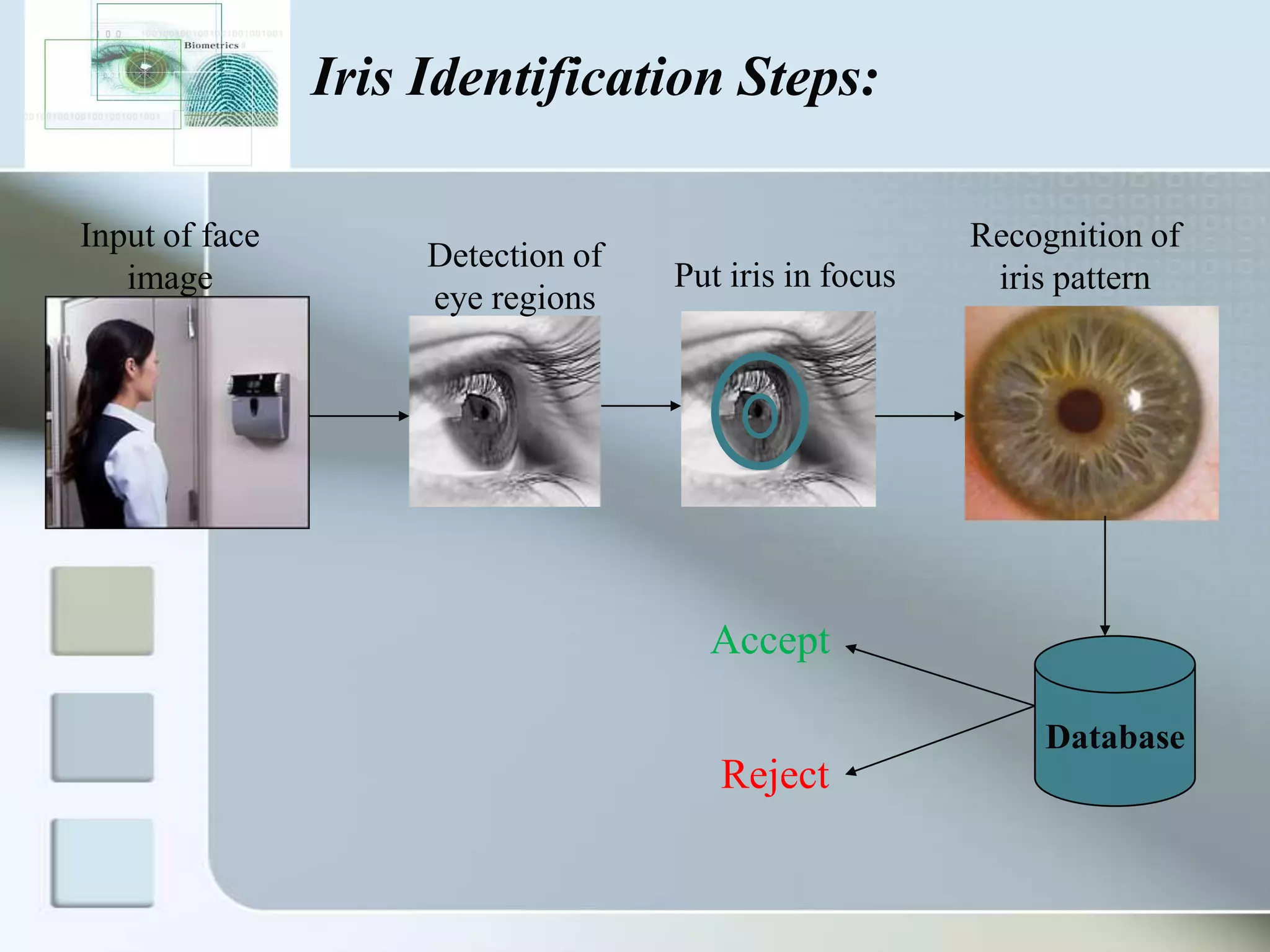 Biometric Authentication Ppt By Navin 6 Feb Pptx Technology And Computing