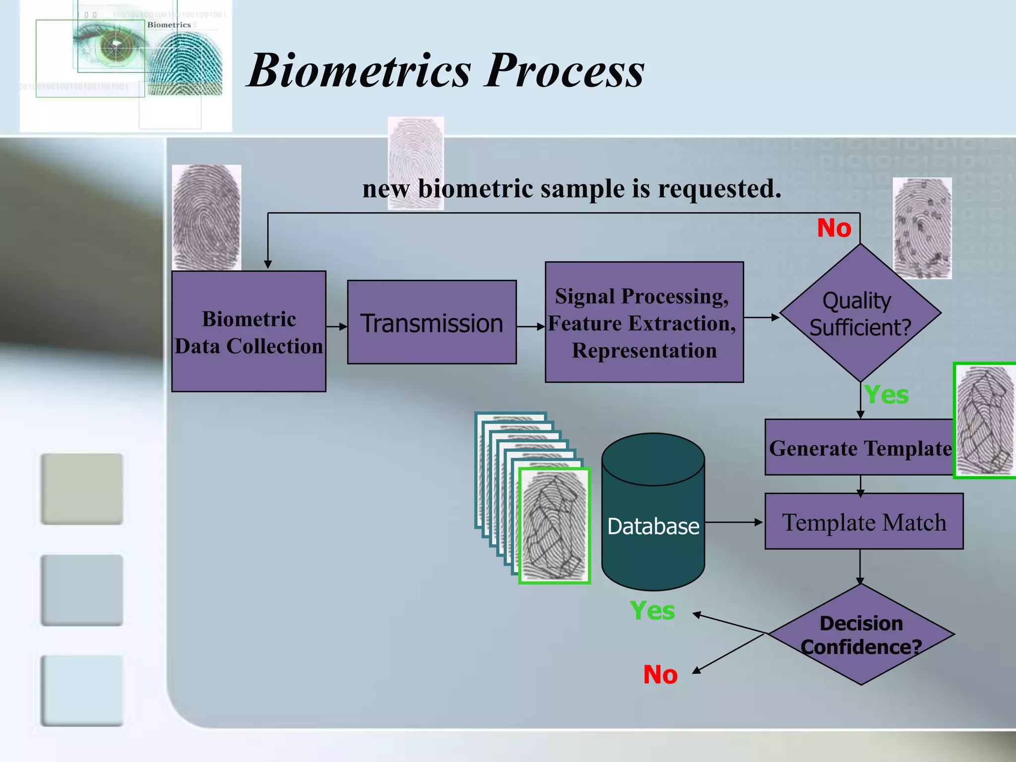 Biometric authentication ppt by navin 6 feb | PPTX | Technology & Computing
