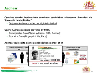 Biometric authentication ppt by navin 6 feb | PPTX | Technology & Computing