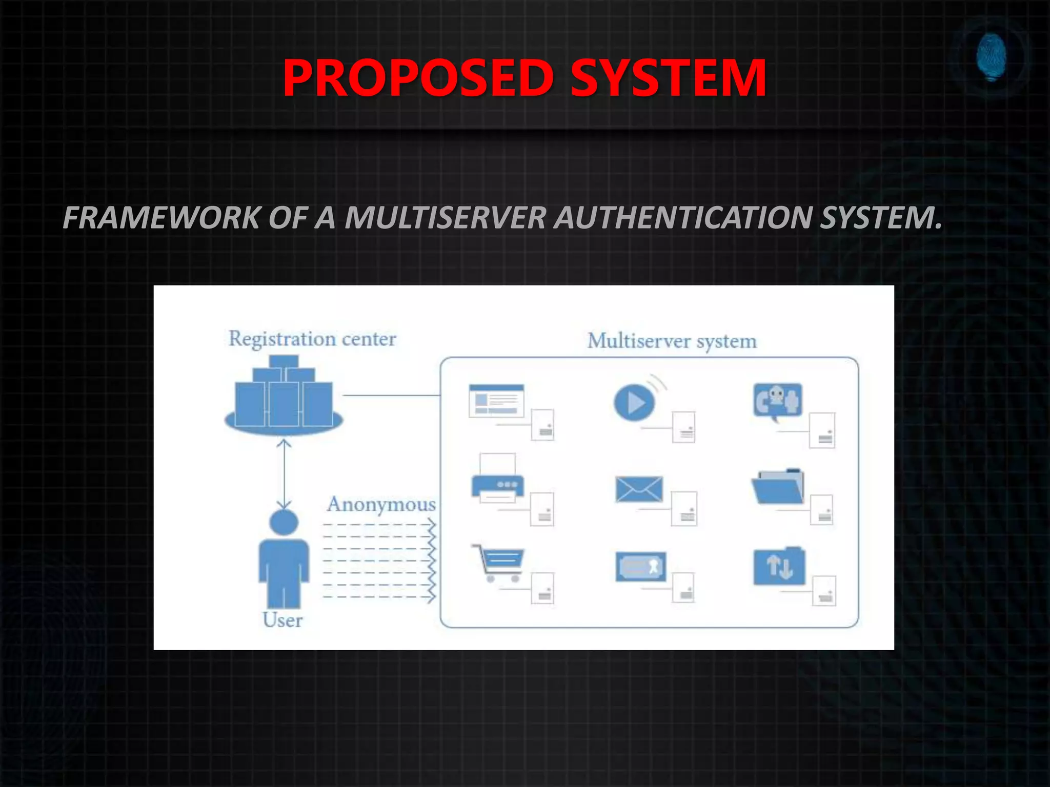 Biometric authentication reiew | PPTX