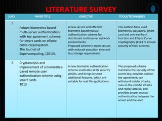 Biometric authentication reiew | PPTX