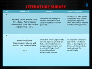 Biometric authentication reiew | PPTX