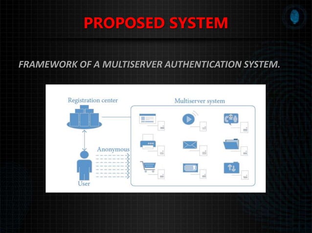 Biometric authentication reiew | PPTX