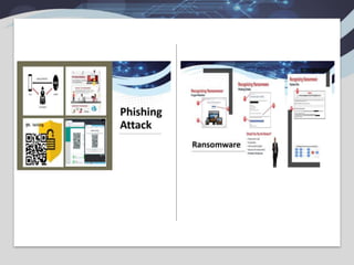 Biometric devices & Malware | PPT