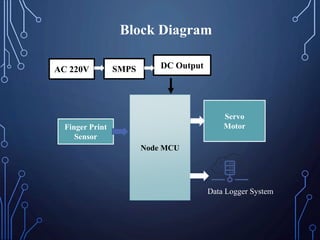 Biometric Door Lock Security System(MID) | PPTX