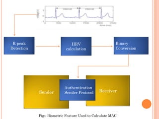 Biometric-based Security for Data Authentication in Wireless Body Area Network(WBAN) | PDF ...