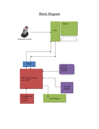 FINGERPRINT PROJECTS ABSTRACT-Biometric fingerprint based access ...
