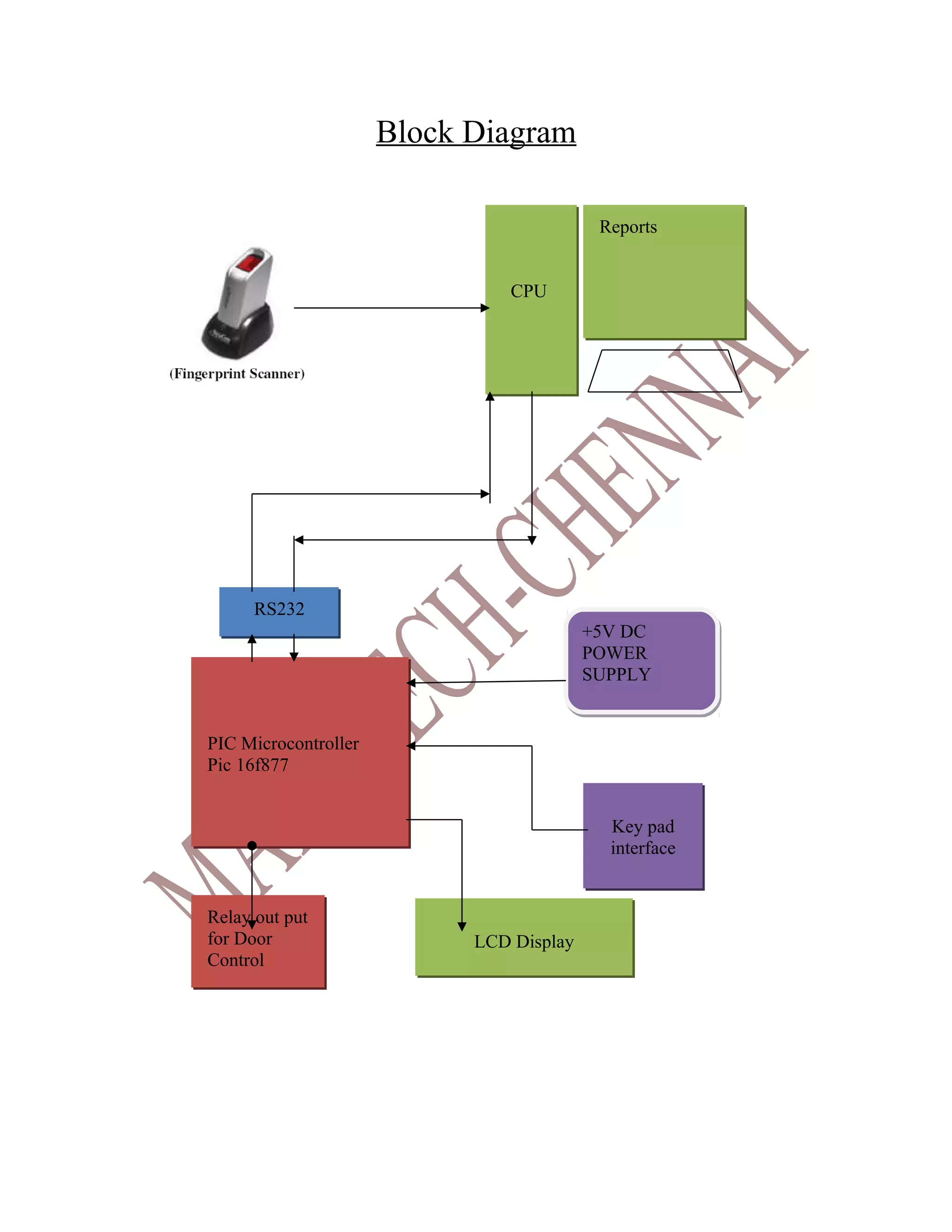 EMBEDDED PROJECTS ABSTRACT:Biometric fingerprint based access control and library management ...