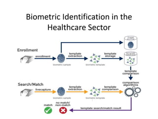 Biometric identification in the healthcare sector | PPTX