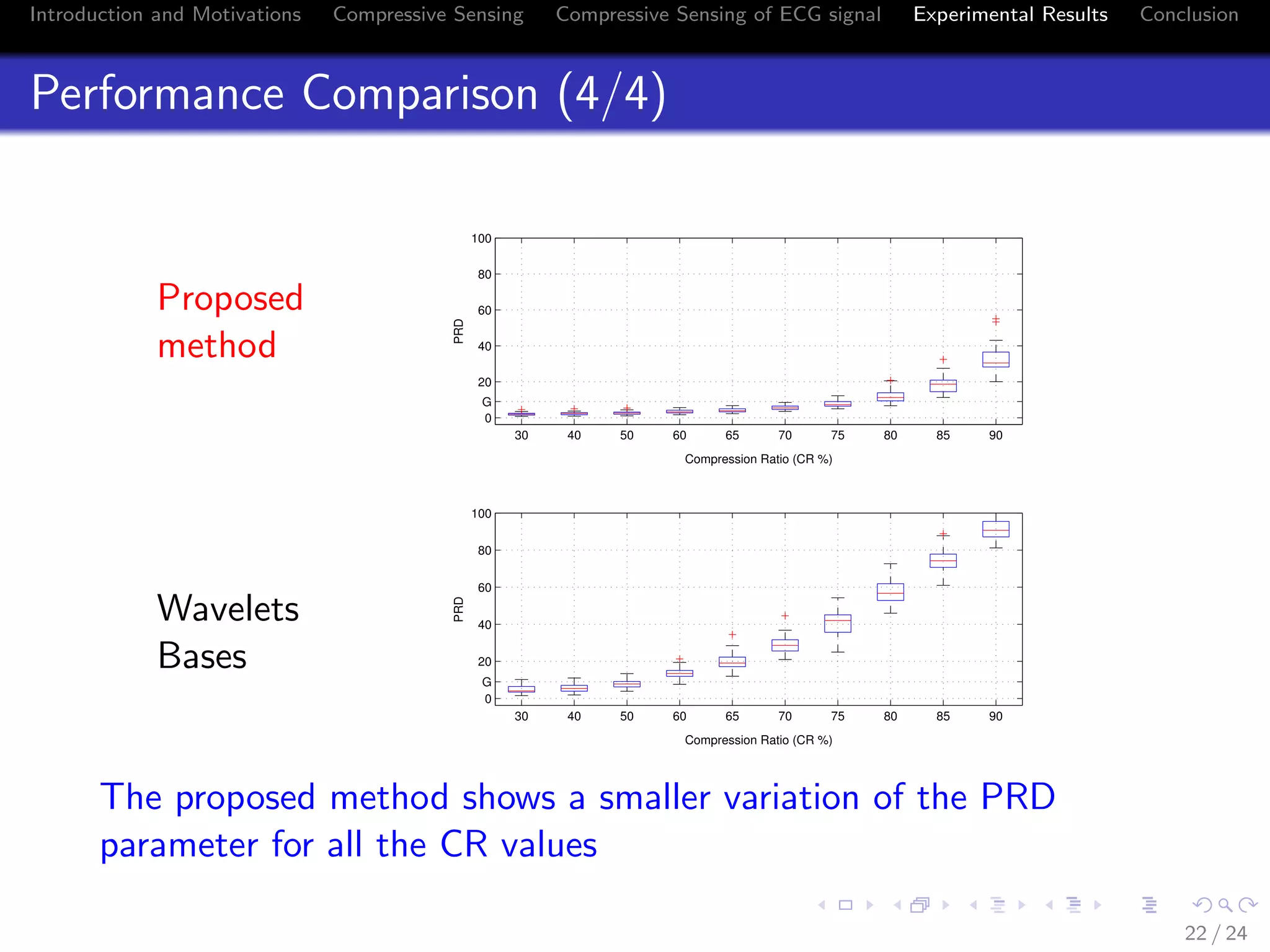 Gaussian Dictionary for Compressive Sensing of the ECG Signal | PDF