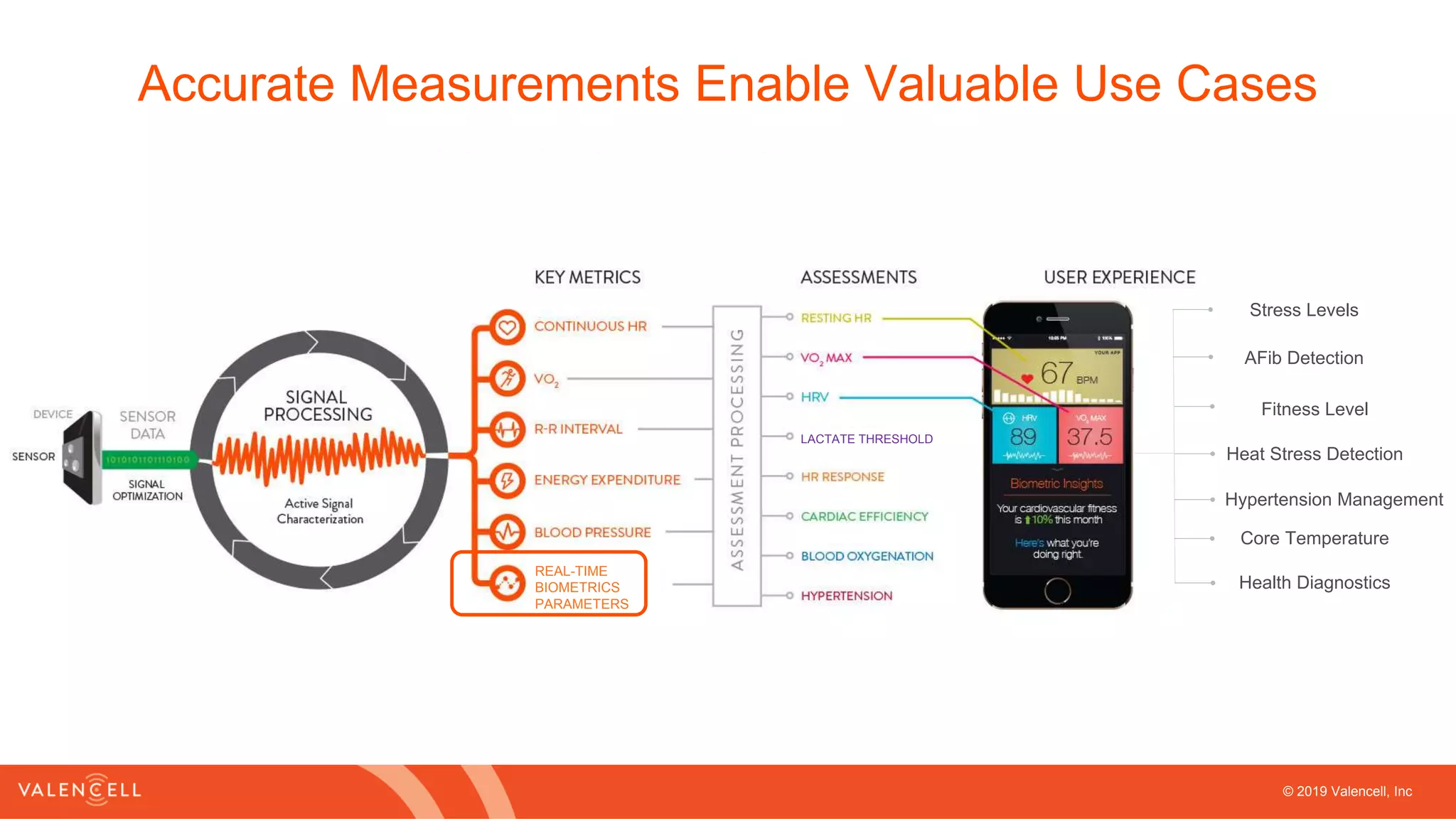 What are biometric parameters and why do they matter? | PPTX | Heart ...