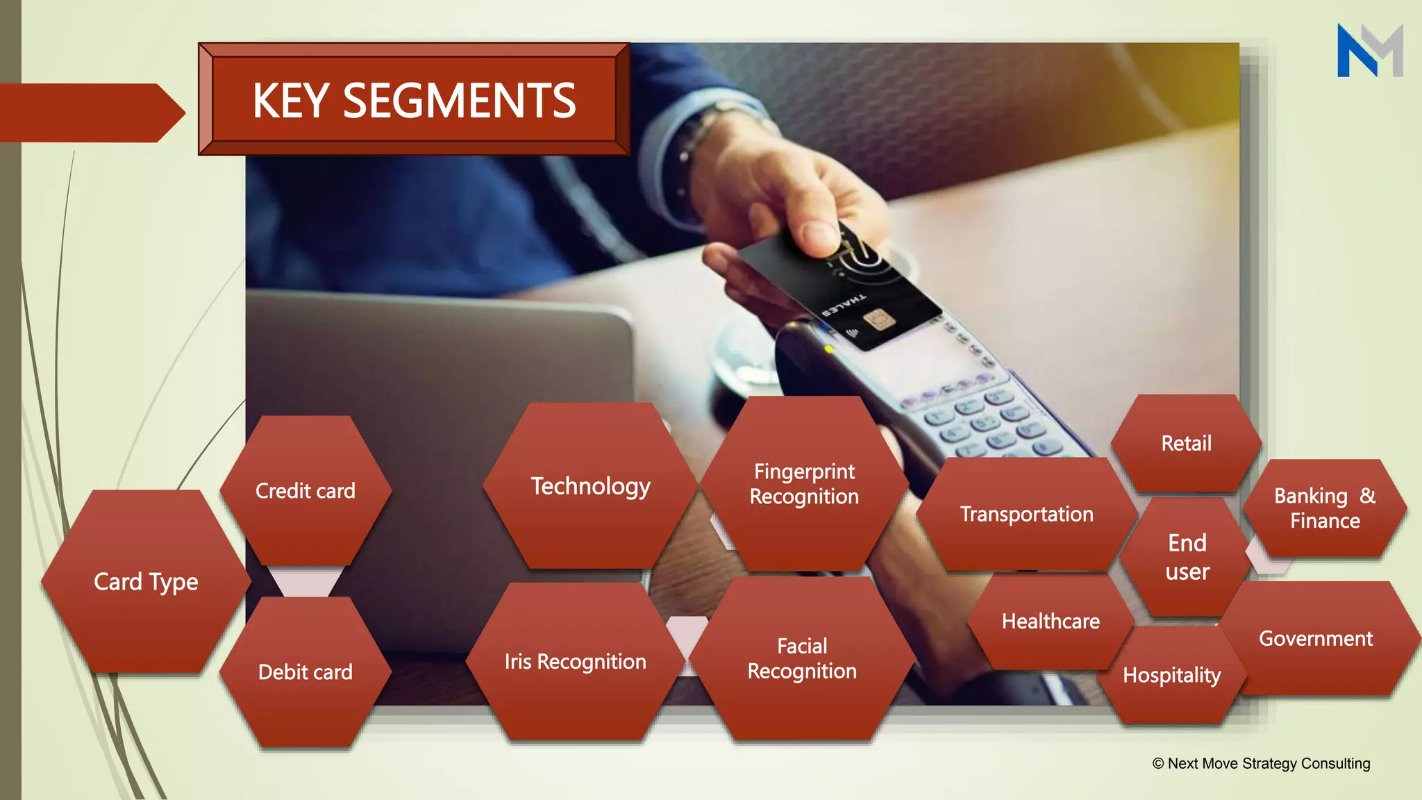Biometric Payment Card Market ppt.pptx