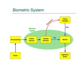 Biometrics | PPT