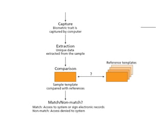 Biometrics Ppt