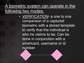 Biometrics | PPT