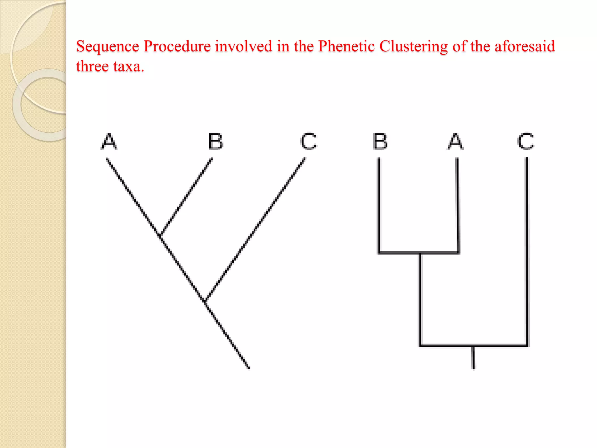 Numerical Taxonomy And Biometricspdf 5995
