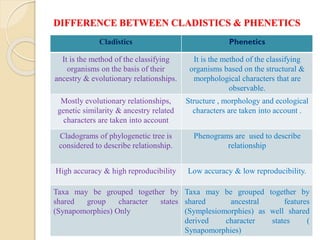 Numerical Taxonomy & Biometrics.pdf