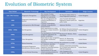 Biometrics and its applications in Medical | PPTX