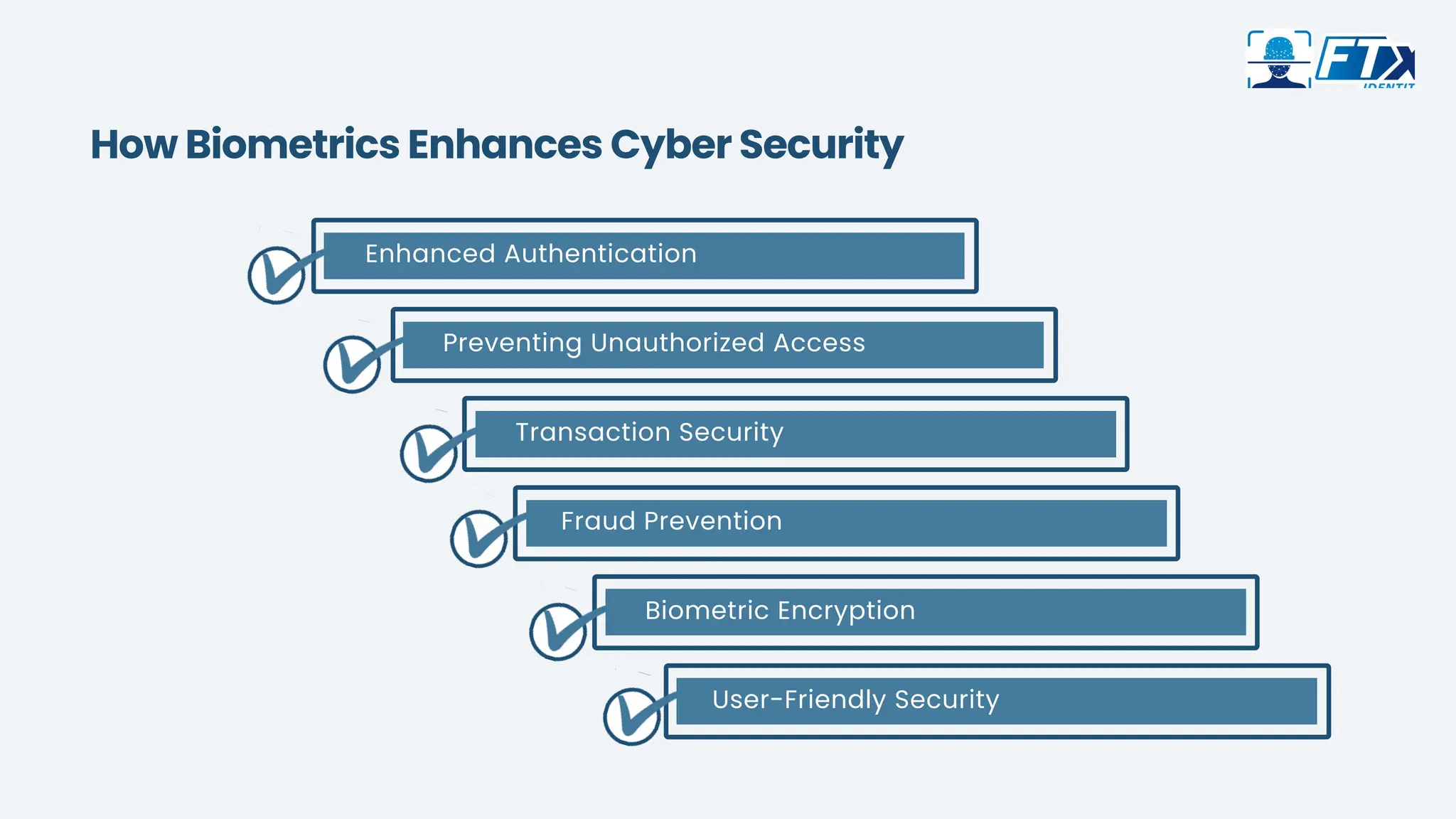 Biometrics And Cyber Security Using Biometric Data For Super App
